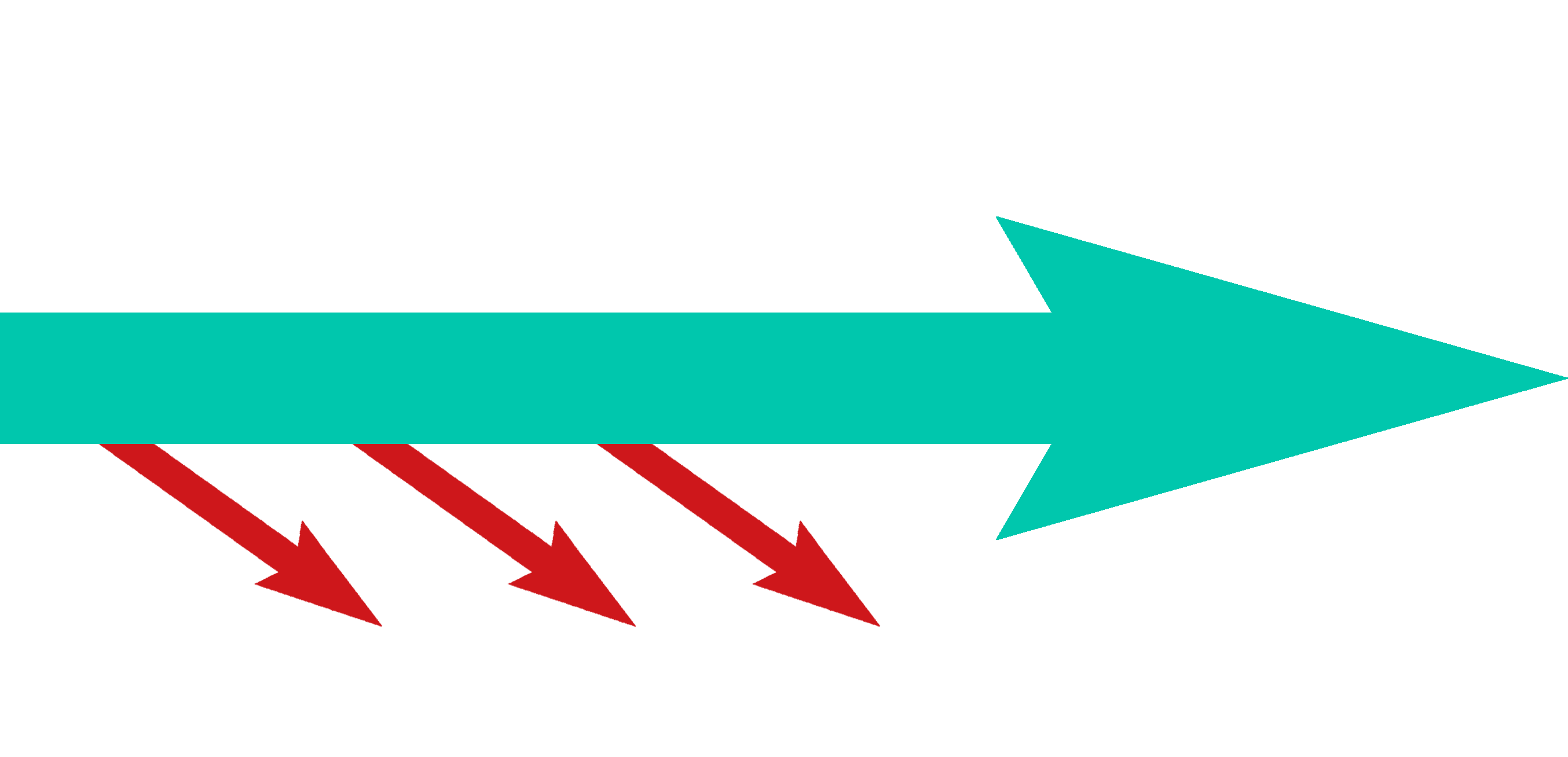Clean Code Using The Early Return Technique Into DotNET Clean Code Using The Early Return Technique Into DotNET